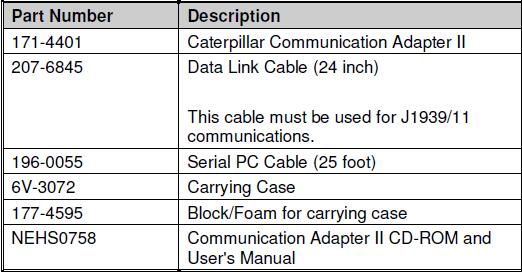 Setting up Caterpillar Communication Adapter II - CnAutotool Things ...